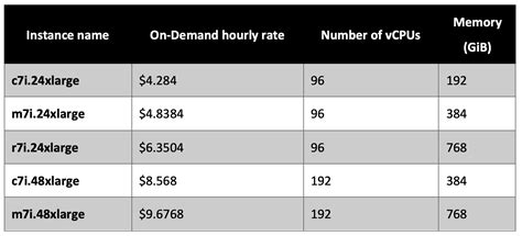 Intel Open Omics Acceleration Framework On Aws Fast Cost Efficient And Seamless Aws Hpc Blog