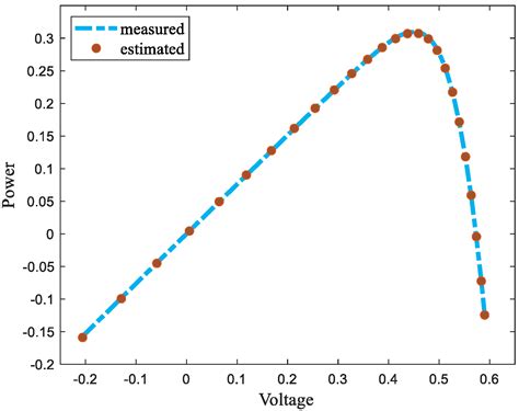 Sustainability Free Full Text A Hybrid Strategy Improved Dragonfly