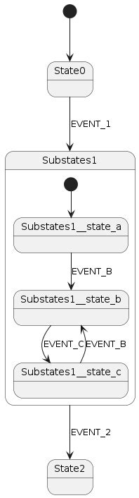 Scxml Format — Hsmcpp Documentation