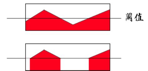 9 Opencv图像基本操作之①阈值②形态学操作腐蚀膨胀开、闭图像阈值的原理和作用 Csdn博客