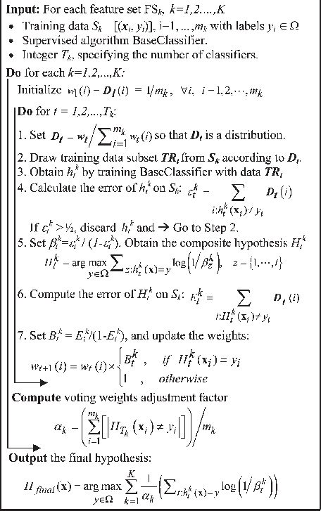 Learn Pseudocode For Data Fusion Download Scientific Diagram