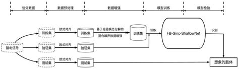 Motor Imagery Electroencephalogram Signal Classification Method Based