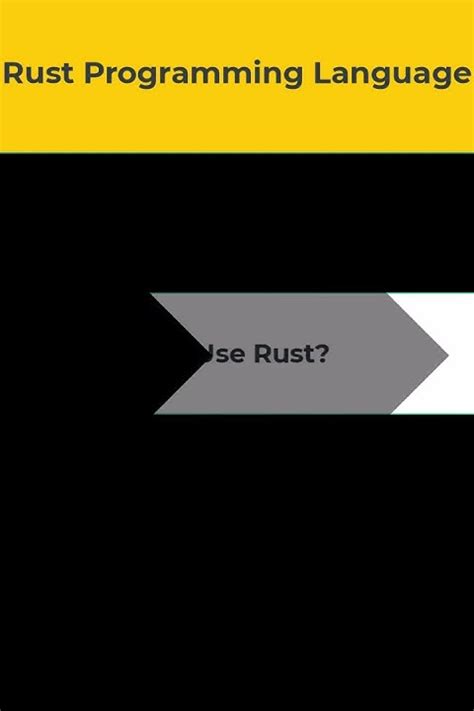 Rust Programming Rust Rust Language Coding Programming
