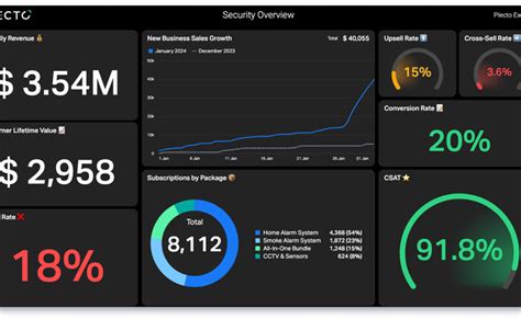 Real Time Dashboard Examples From 麻豆视频 麻豆视频 Real Time Dashboard Examples From 麻豆视频 麻豆视频