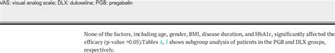 Comparative Efficacy Of Duloxetine Versus Pregabalin Download Scientific Diagram