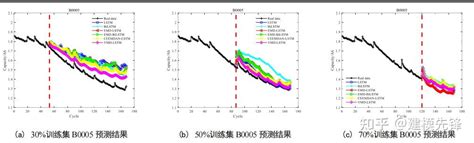 风速预测一数据集介绍和预处理 知乎