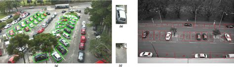 Figure 2 From Real Time Image Based Parking Occupancy Detection Using