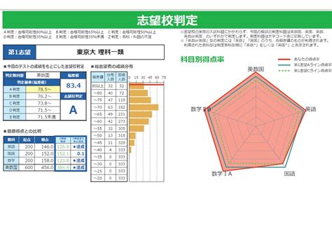 大分の塾・個別指導なら東セミ・プロ講師の学習｜東大・東進セミナーグループ
