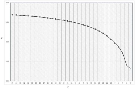 Variable Selection In Nonlinear Principal Component Analysis Intechopen