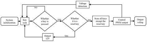 Photovoltaic Based Residential Direct Current Microgrid And Its