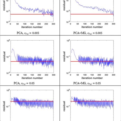 Comparison Of The Force Residual Evolution Curve During The Download Scientific Diagram