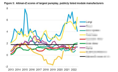 Bloombergnef Ranks Longi 100 Bankable In Its 2022 Report Longi