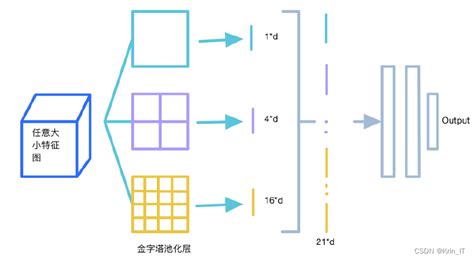 毕业设计 基于深度学习的机场跑道裂痕检测系统 Yolo Python 卷积神经网络 人工智能深度学习krinit 天启ai社区