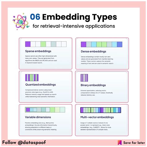 Data Top 6 Types Of Embeddings In Llm Models Embedding Means Numerical Representation Of Text