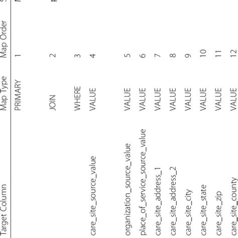 Examples Of Input Data Validation Rules With Loose And Strict