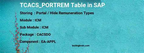 TCACS PORTREM SAP Table For Portal Hide Remuneration Types