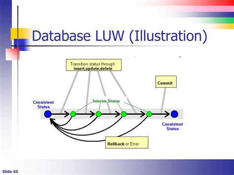 Ppt Creating Dialog Abap Dynpro Programs Powerpoint Presentation Free Download Id2866048