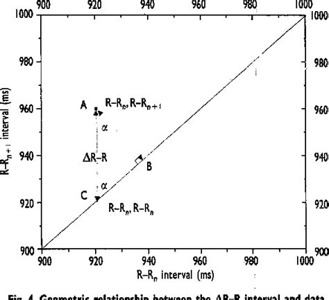 Pdf Poincaré Plot Of Heart Rate Variability Allows Quantitative Display Of Parasympathetic
