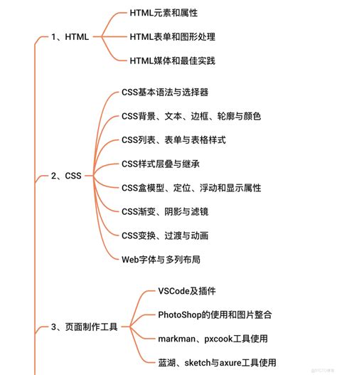 前端架构师视频教程 前端架构师路线图 mob6454cc7796a7的技术博客 51cto博客