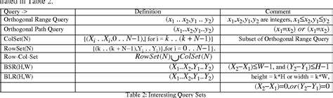 Table 2 From Evaluation Of Disk Allocation Methods For Parallelizing Spatial Queries On Grid
