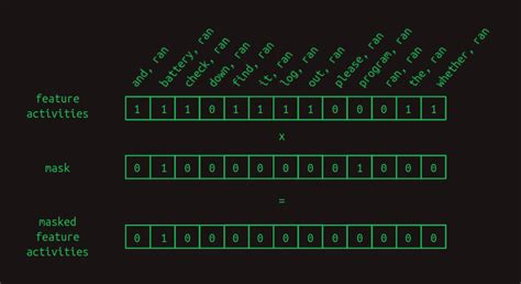 Transformers From Scratch