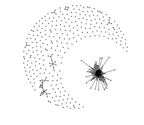 binary table contingency table representation contingency table creative curious