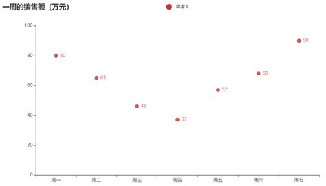 怎么使用pyecharts绘制各种数据可视化图表 开发技术 亿速云