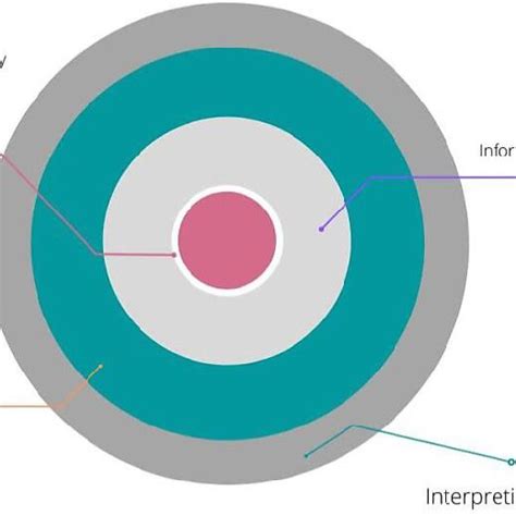 The Classical Structure Of The Semantic Fields Of Deviation In Download Scientific Diagram