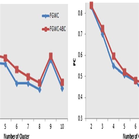 Conceptual Overview Of Fuzzy Geographically Weighted Clustering [20