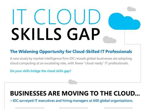 The It Cloud Skills Gap