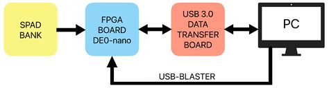 stochastic adder circuits with improved entropy output
