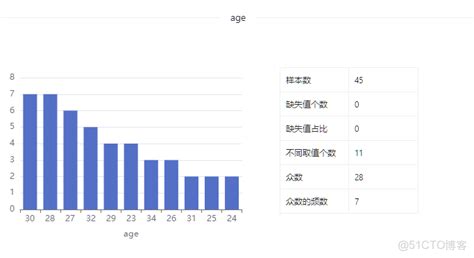 数据集 篮球运动员数据集wx626f487c99133的技术博客51cto博客