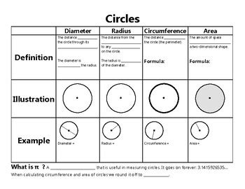Circles Guided Notes By First Rate Math Teachers Pay Teachers