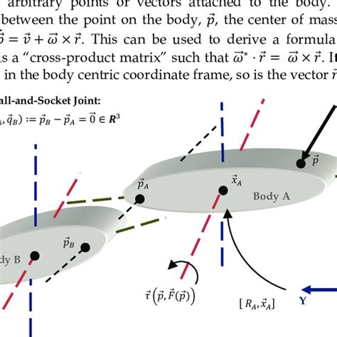 Physics Based Animation Of An Articulated Character Under The Effects