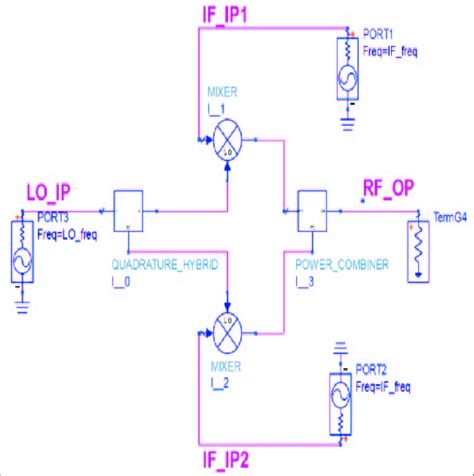 Schematic Hierarchy Of Iq Modulator Download Scientific Diagram