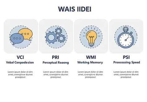 Wais Test Score Interpretation Understanding Index Discrepancies And Cognitive Insights
