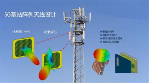 仿真软件一般多大内存？仿真软件的配置要求