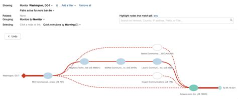 Cloudflare Users Burned By Internet Bgp Routing Pile Up
