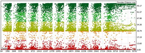 Experiments With Neural Networks Part 3 Practical Application Mql5 Articles