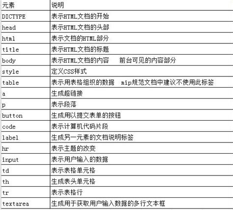 html元素 西安SEO 网站排名优化顾问 一名网络技术
