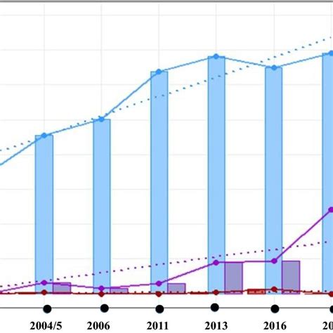 Evolution Of Mutant And Wild Types Over Time Graph A Shows How Mutant Evolution Of Mutant And Wild Types Over Time Graph A Shows How Mutant
