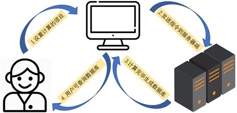 Software Chang Chun He