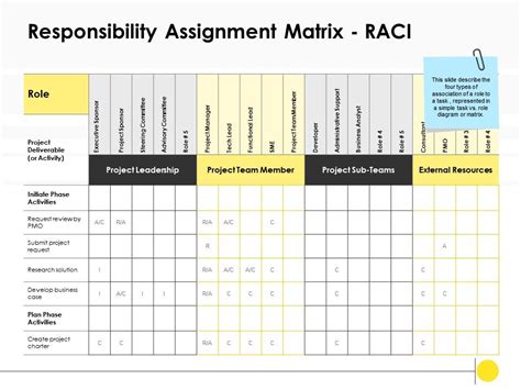 Responsibility Assignment Matrix RACI Role Ppt Powerpoint Presentation