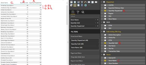 Solved Divide Two Columns From Two Different Tables Using