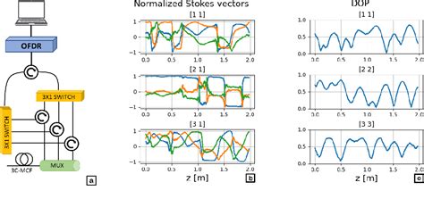 figure 1 from distributed polarization and coupling analysis of a 3