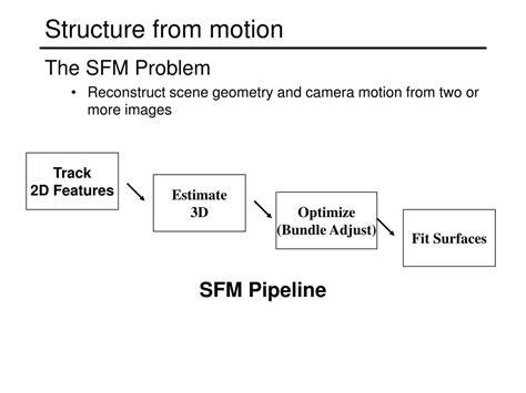 Ppt Structure From Motion Powerpoint Presentation Free Download Id