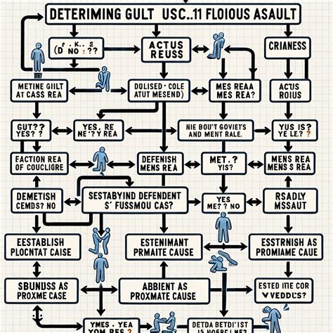 I Asked Chatgpt Plugin To Create A Flowchart Analyzing Elements Of A Criminal Statute R Lawschool