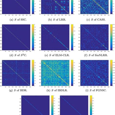 Visualization Of Similarity Matrices Of Different Methods Download