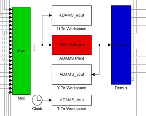Matlabsymulink Software Integrator Diagram Download Scientific Diagram