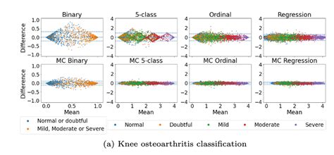 improving the repeatability of deep learning models with monte carlo